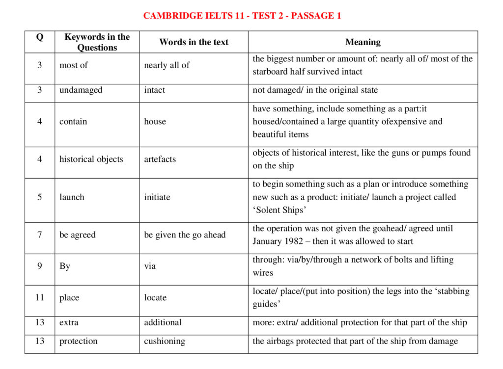IELTS READING KEYWORDS TABLE | CAMBRIDGE IELTS 11 – TEST 2 ...