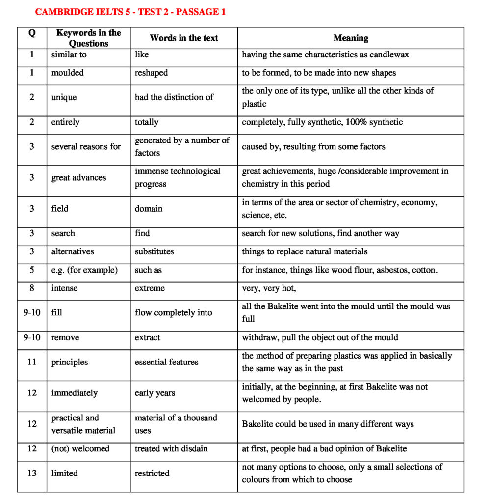IELTS READING KEYWORDS TABLE | CAMBRIDGE IELTS 5 – TEST 2 ...