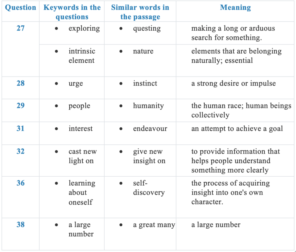 IELTS Reading Keywords Table | Cambridge IELTS 15 – Test 1 ...