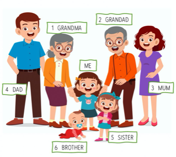 Describe A Family You Know - IELTS Speaking Part 2 Free